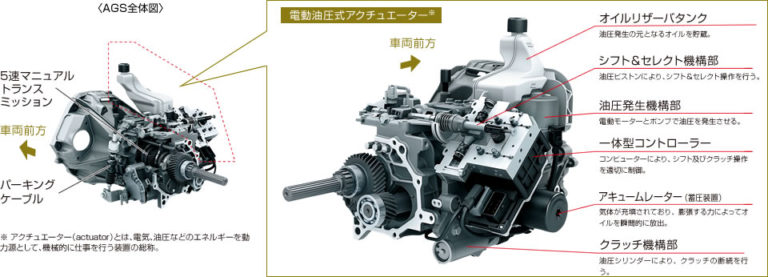 【5AGS】オートギヤシフト エブリイバンDA17V 乗り方 | 色々やって半世紀（反省期）